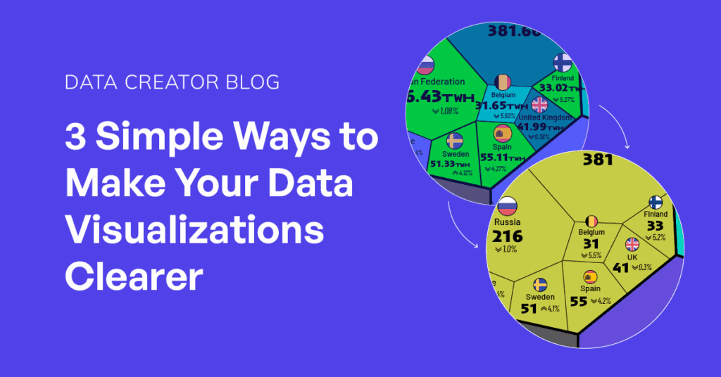 3 Simple Ways to Make Your Data Visualizations Clearer - Voronoi by Visual Capitalist